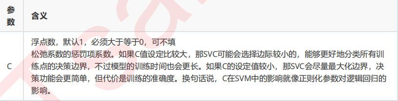 Sklearn之svm，roc曲线与auc面积sklearn Auc曲线 Csdn博客 