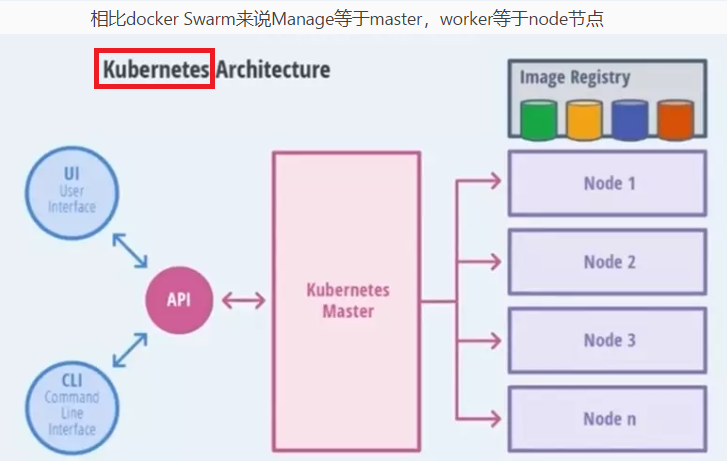 学习K8s：从 Deployment 到 Service_swarm service 和 ks8 deployment-CSDN博客