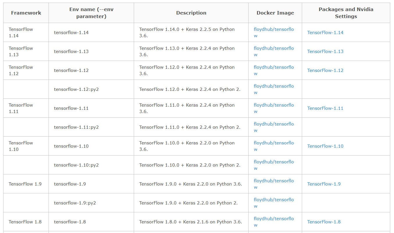 使用conda配置Python3.6+tensorflow-gpu（版本1.9.0）+ keras-gpu(版本2.2.0）环境_python 3.6、keras 2.2.4和 ...