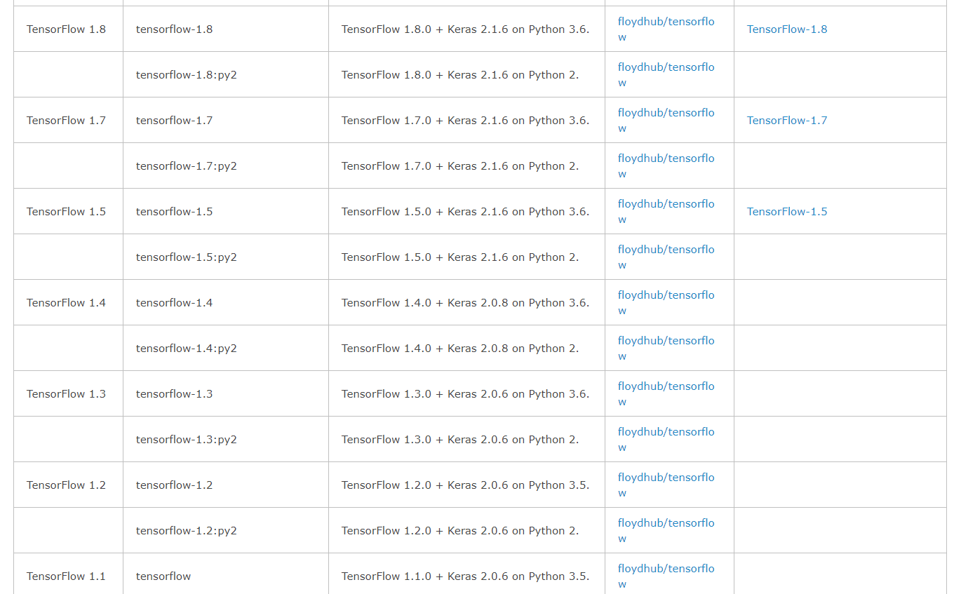 使用conda配置Python3.6+tensorflow-gpu（版本1.9.0）+ keras-gpu(版本2.2.0）环境_python 3.6、keras 2.2.4和 ...