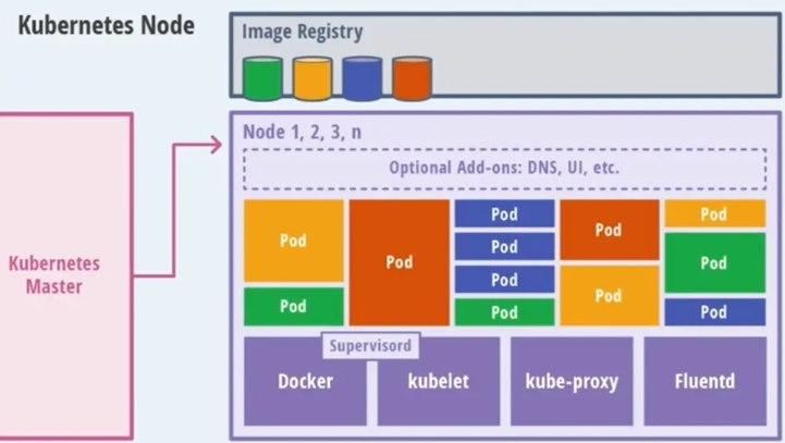 学习K8s：从 Deployment 到 Service_swarm service 和 ks8 deployment-CSDN博客