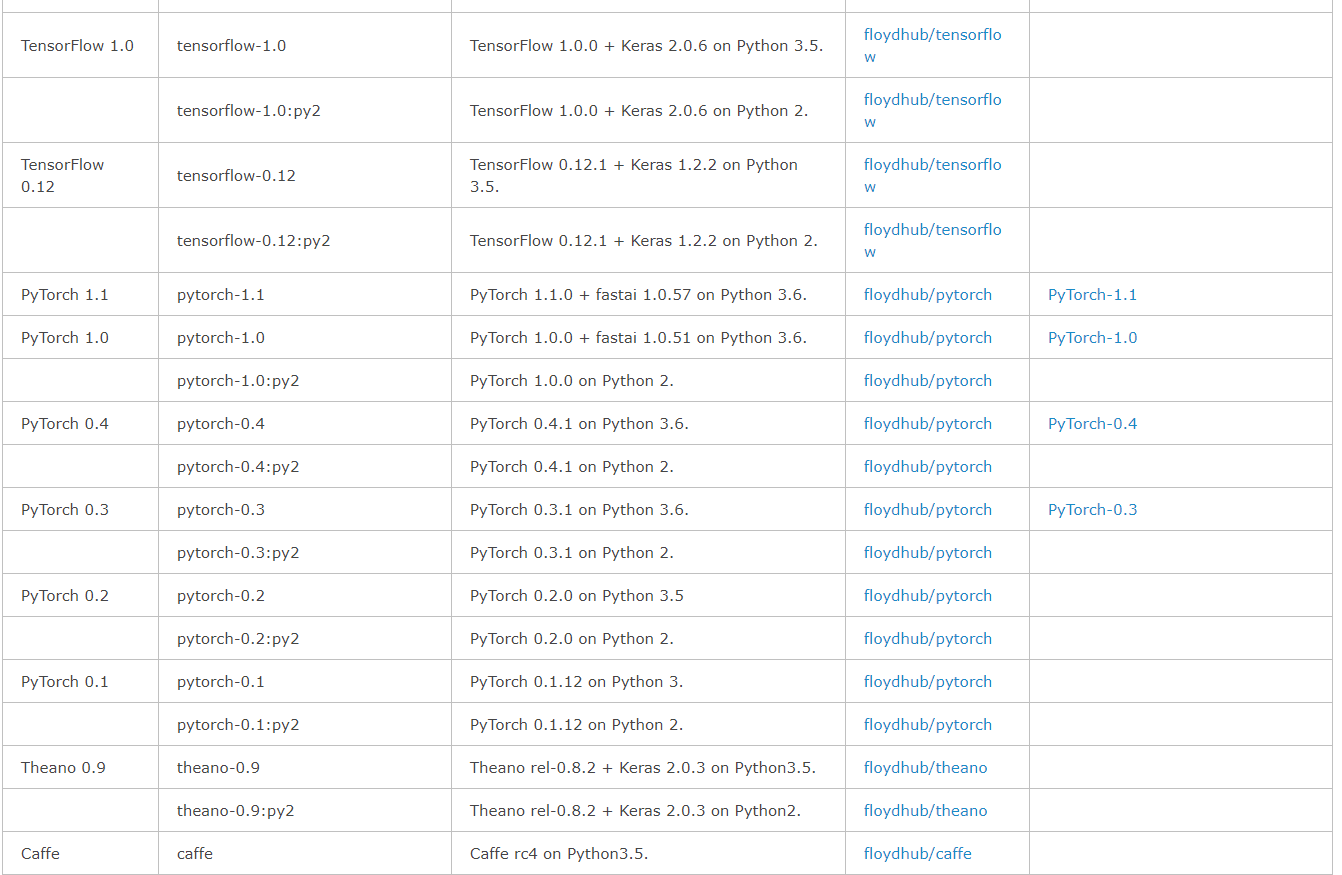 使用conda配置Python3.6+tensorflow-gpu（版本1.9.0）+ keras-gpu(版本2.2.0）环境_python 3.6、keras 2.2.4和 ...