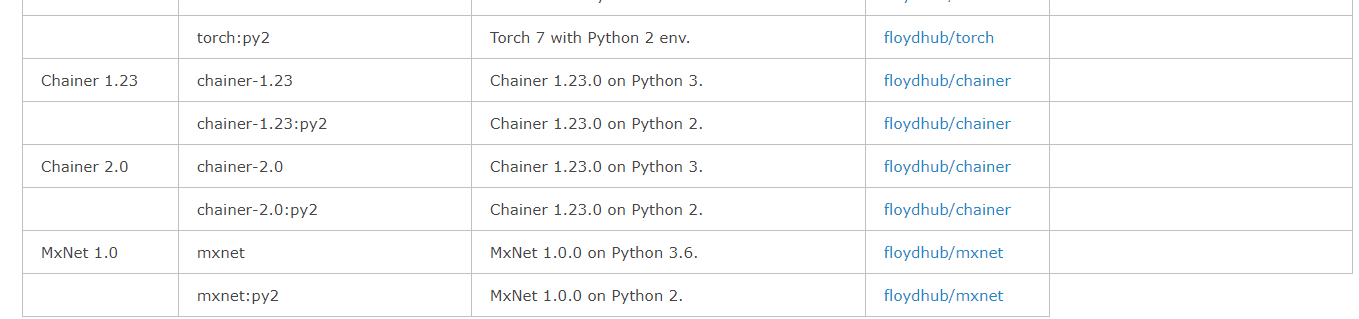 使用conda配置Python3.6+tensorflow-gpu（版本1.9.0）+ keras-gpu(版本2.2.0）环境_python 3.6、keras 2.2.4和 ...