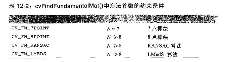 [学习SLAM]根据F或E求解RT的ORB_SLAM2与opencv的对比分析_opencv和slam区别-CSDN博客