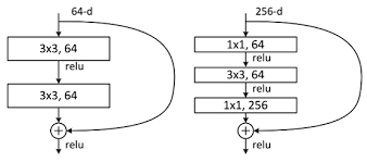 HRNet解析_hrnet缩小-CSDN博客