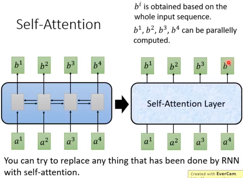 [李宏毅-机器学习]序列模型 Sequence to Sequence model_sequence to sequence modle-CSDN博客