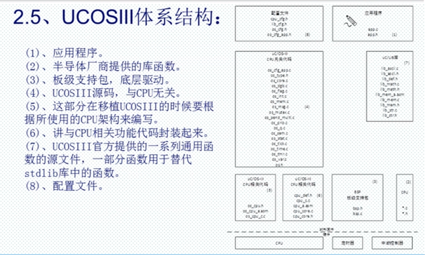 【uCOS学习】知识点总结（汇总版）_ucos基础知识-CSDN博客