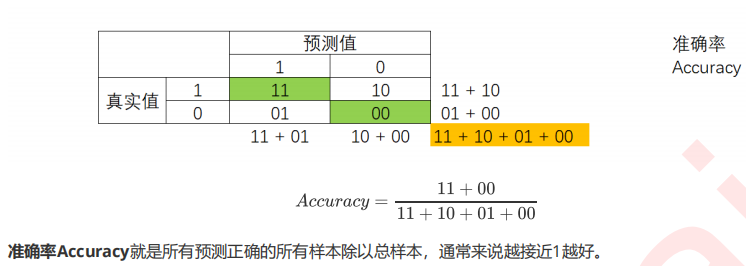 sklearn之SVM，ROC曲线与AUC面积_sklearn auc曲线-CSDN博客