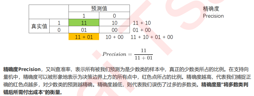 sklearn之SVM，ROC曲线与AUC面积_sklearn auc曲线-CSDN博客