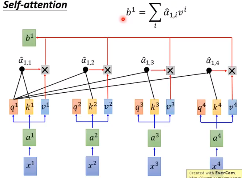 [李宏毅-机器学习]序列模型 Sequence to Sequence model_sequence to sequence modle-CSDN博客
