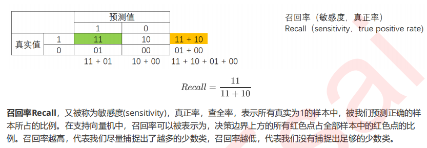 sklearn之SVM，ROC曲线与AUC面积_sklearn auc曲线-CSDN博客