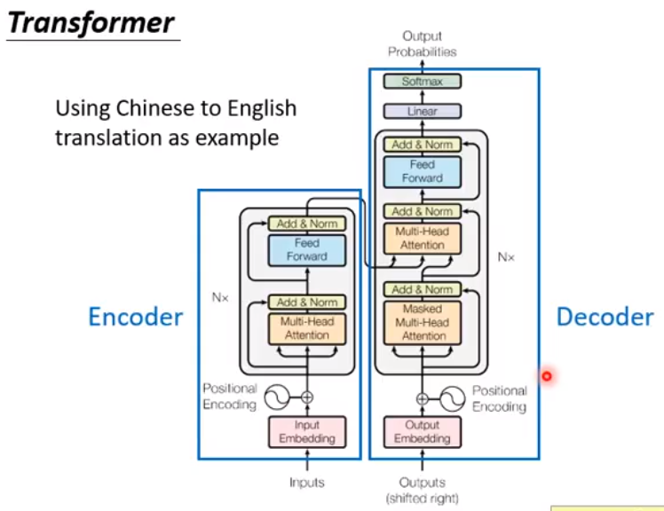 李宏毅 机器学习 序列模型 Sequence To Sequence Modelsequence To Sequence Modle Csdn博客 