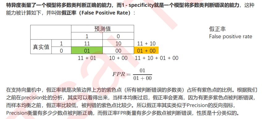 sklearn之SVM，ROC曲线与AUC面积_sklearn auc曲线-CSDN博客