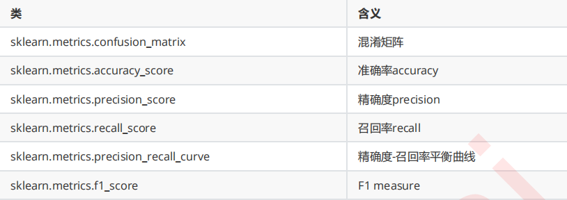 sklearn之SVM，ROC曲线与AUC面积_sklearn auc曲线-CSDN博客