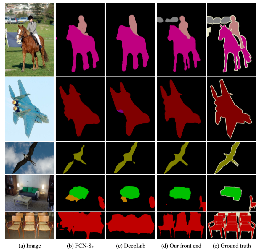 目标分割(三)Dilated Convolutions讲解_multi-scale context aggregation by dilated convolu-CSDN博客