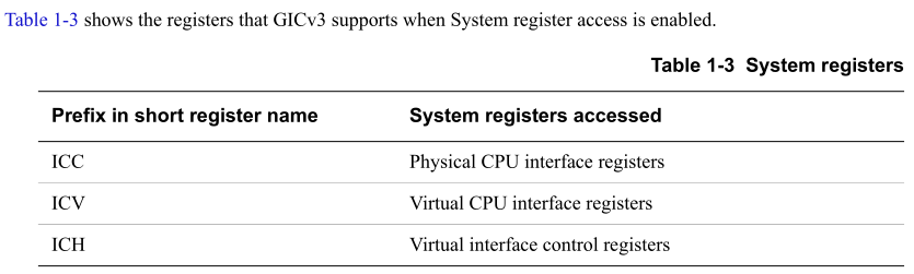ARM GIC （二）GICv3 中断安全态、分组及编程模型_gic3中断分组-CSDN博客