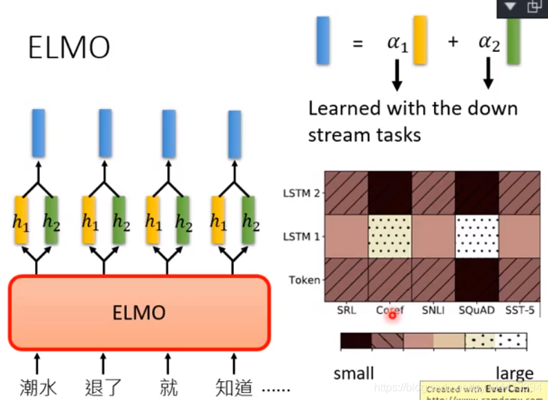 李宏毅 机器学习 序列模型 Sequence To Sequence Modelsequence To Sequence Modle Csdn博客
