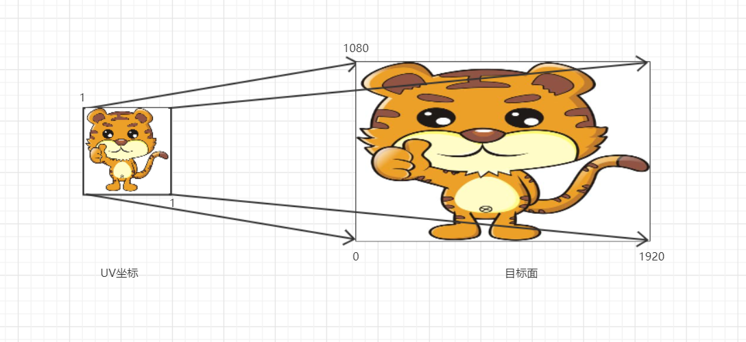 OpenGL学习笔记四——使用stb_image.h加载纹理，理解Mipmap，实现纹理映射_opengl stb image-CSDN博客