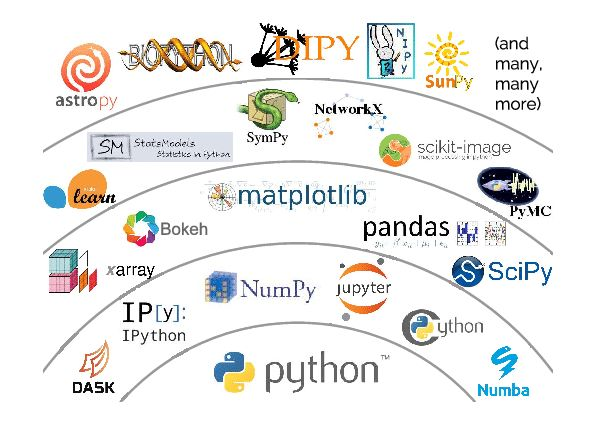 NVIDIA的python-GPU算法生态 ︱ RAPIDS 0.10_rapids cudf windows-CSDN博客