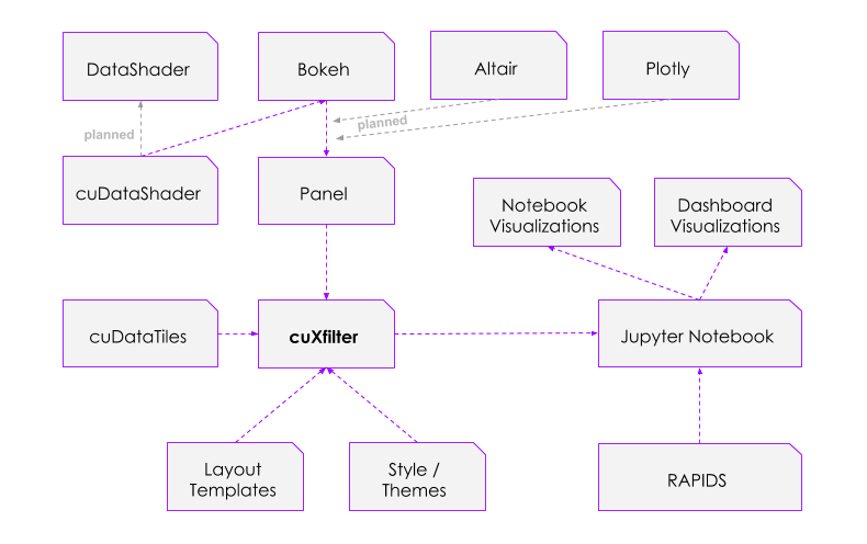 NVIDIA的python-GPU算法生态 ︱ RAPIDS 0.10_rapids cudf windows-CSDN博客
