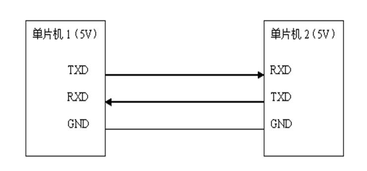 单片机：11.UART串口通信_uart引脚-CSDN博客