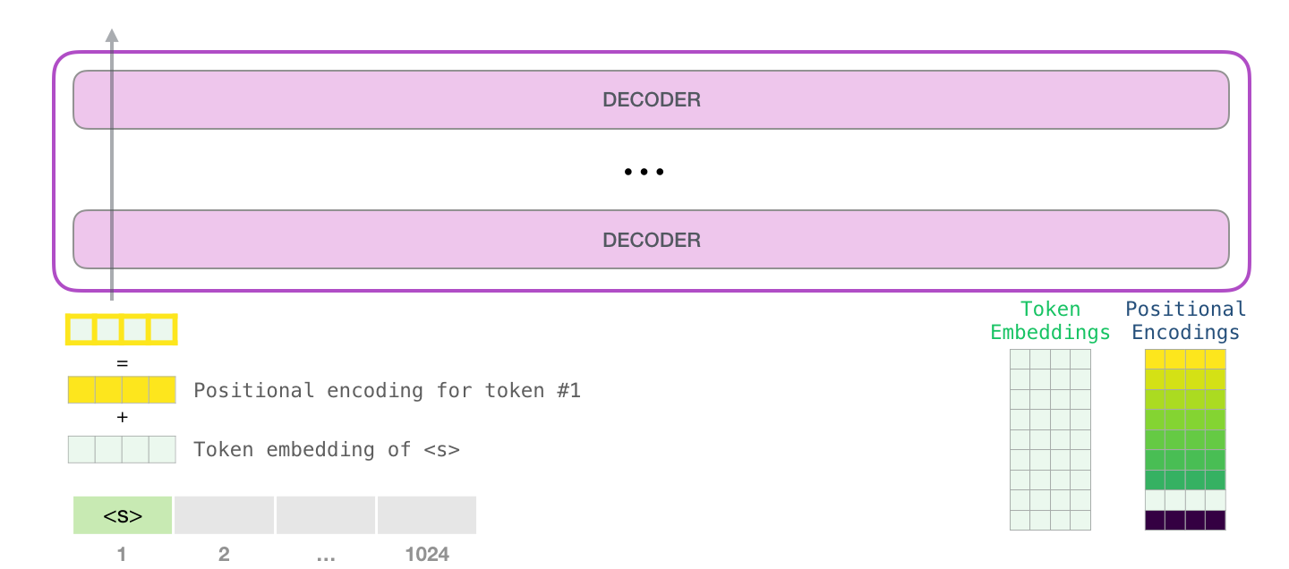 GPT-2生成式多轮对话入门-----深入理解“用于中文闲聊的GPT2模型”项目_end-of-sequence token-CSDN博客