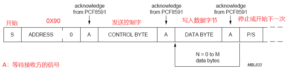 19.IIC通信：PCF8591：数模/模数转换芯片_pc如何读取单片机iic信息-CSDN博客
