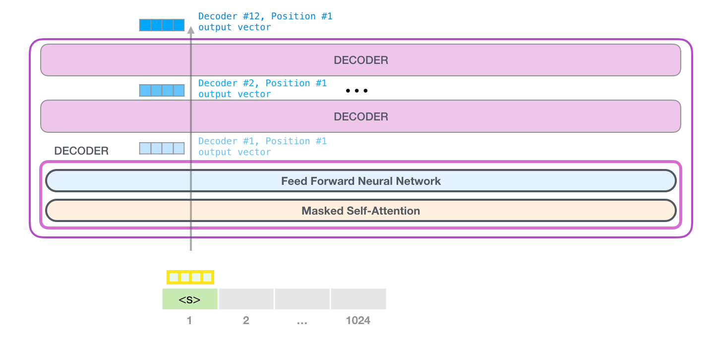 GPT-2生成式多轮对话入门-----深入理解“用于中文闲聊的GPT2模型”项目_end-of-sequence token-CSDN博客
