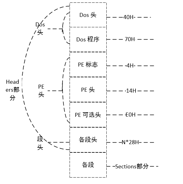 Winhex制作PE-CSDN博客