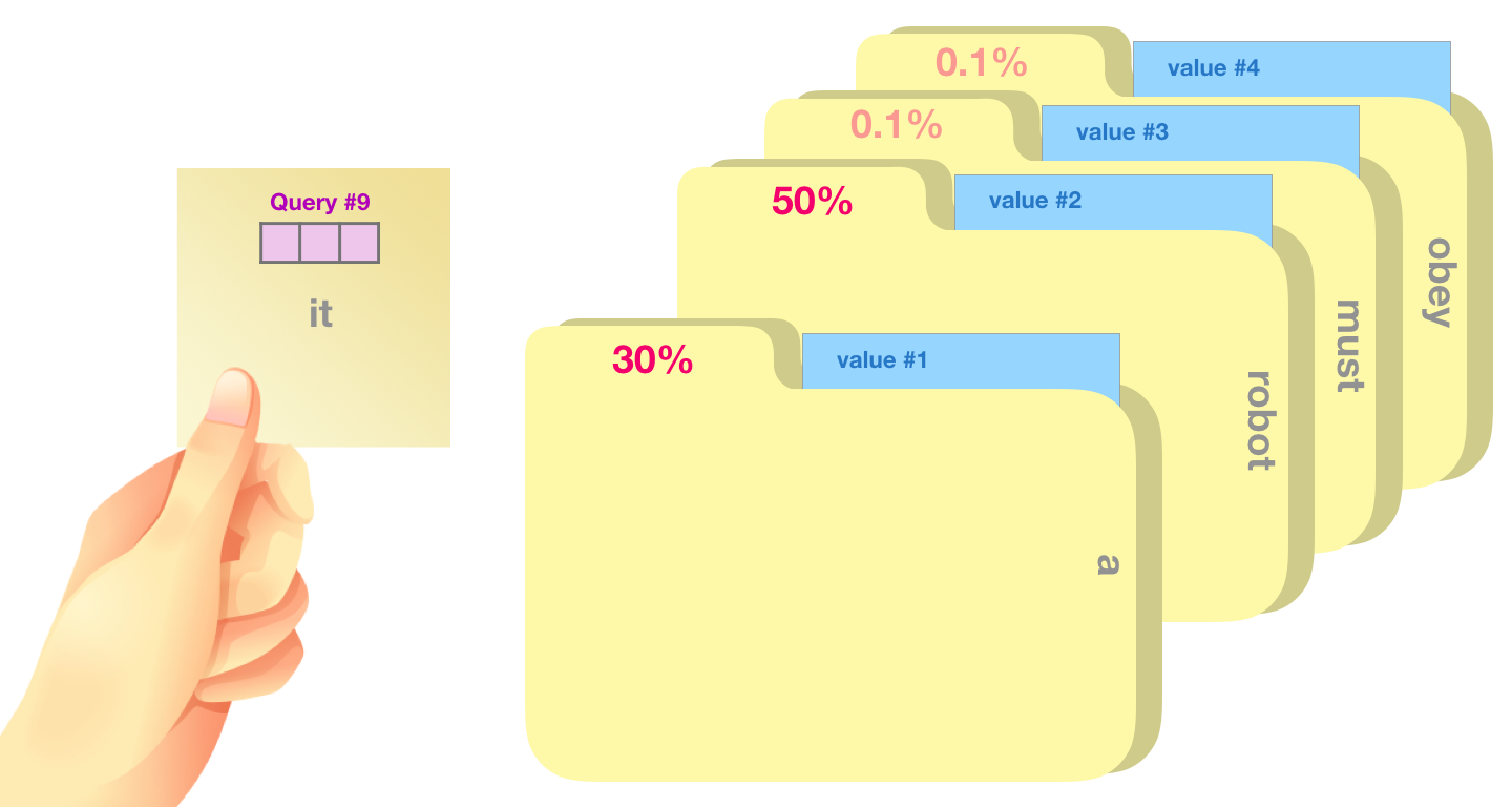 GPT-2生成式多轮对话入门-----深入理解“用于中文闲聊的GPT2模型”项目_end-of-sequence token-CSDN博客