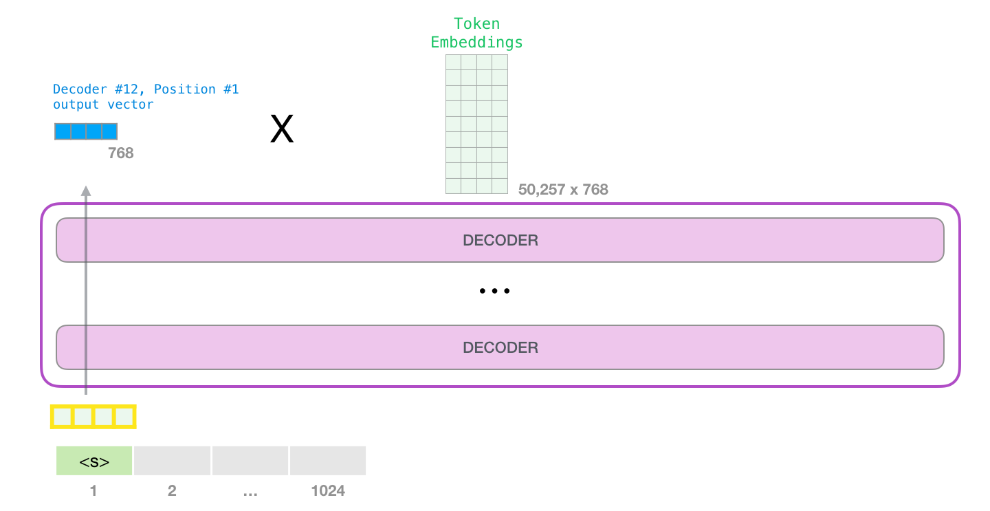 GPT-2生成式多轮对话入门-----深入理解“用于中文闲聊的GPT2模型”项目_end-of-sequence token-CSDN博客
