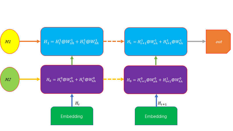 情感分类问题（1）——simple Rnn Layer 实现过程 Matlab中simplernnlayer Csdn博客
