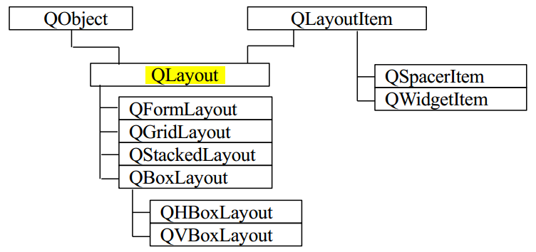 Qt总结（十三）--布局 && QSplitter_qt弄个分界线-CSDN博客