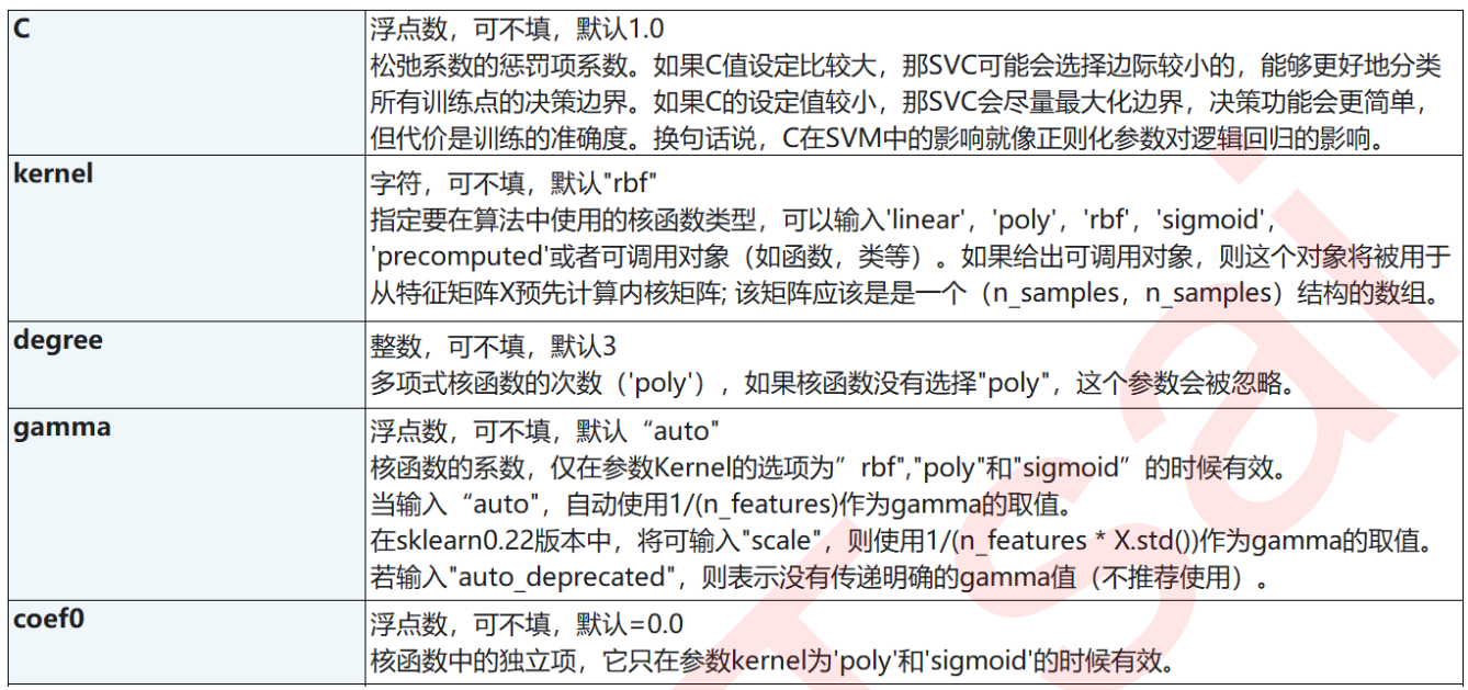 sklearn之SVM，ROC曲线与AUC面积_sklearn auc曲线-CSDN博客