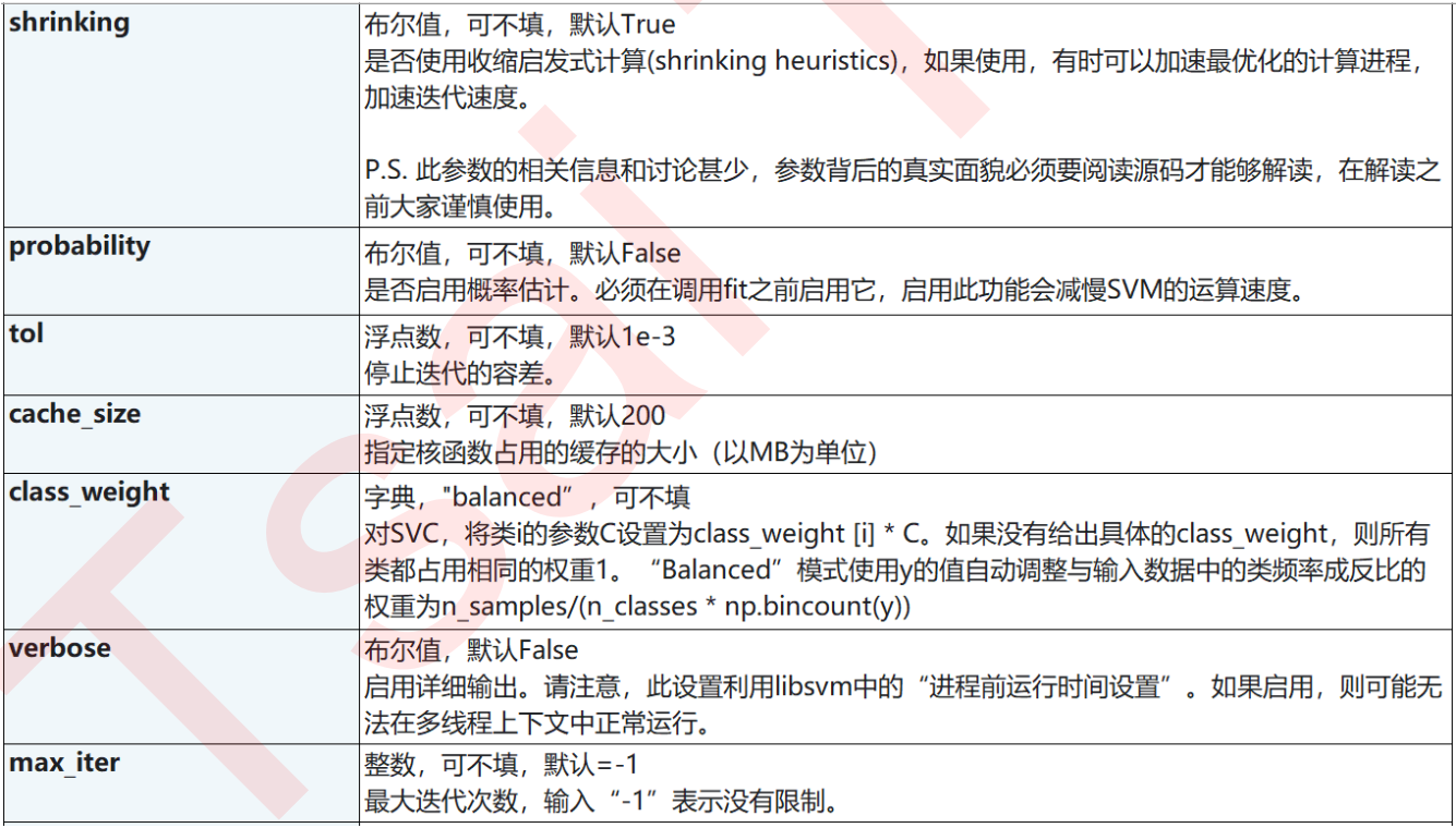 sklearn之SVM，ROC曲线与AUC面积_sklearn auc曲线-CSDN博客