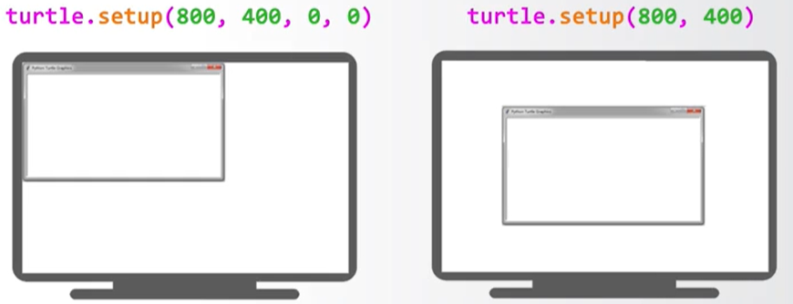 笔记:python画图,turtle库的使用,用turtle画蟒蛇,(一)turtle的基础知识_以海龟坐标系为准-CSDN博客