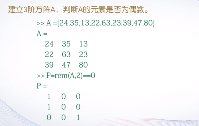 （一）【matlab】matlab基础知识matlab工作区窗口的作用 Csdn博客 