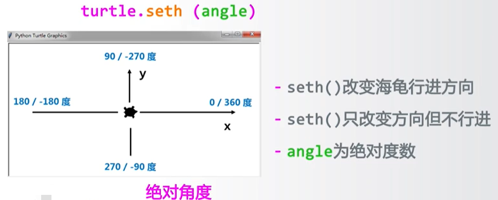 笔记python画图turtle库的使用用turtle画蟒蛇一turtle的基础知识以海龟坐标系为准 Csdn博客 