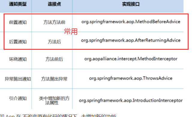 Spring AOP（切面面向接口）_spring aop 接口-CSDN博客