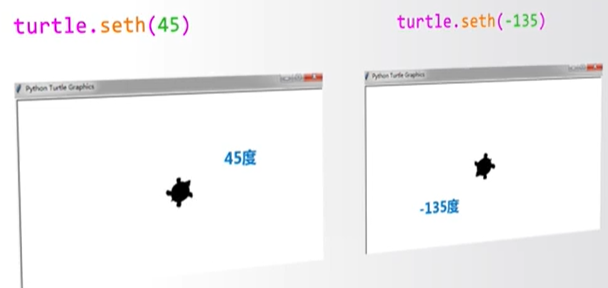 笔记:python画图,turtle库的使用,用turtle画蟒蛇,(一)turtle的基础知识_以海龟坐标系为准-CSDN博客