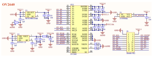 基于STM32F407摄像头实验（有代码）_stm32 读取uvc-CSDN博客