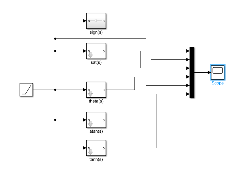 Several Of The Sliding Mode Control Switching Function Programmer Sought