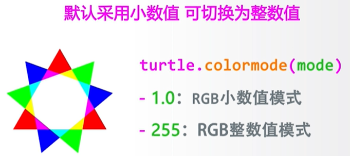 笔记python画图turtle库的使用用turtle画蟒蛇一turtle的基础知识以海龟坐标系为准 Csdn博客 