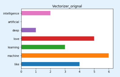 文档的向量化_文档向量化-CSDN博客
