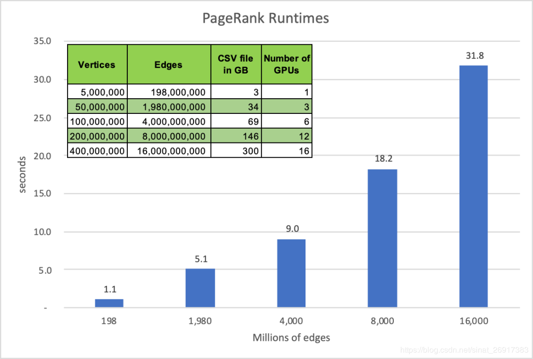 nvidia-rapids︱cuGraph(NetworkX-like)关系图模型-CSDN博客