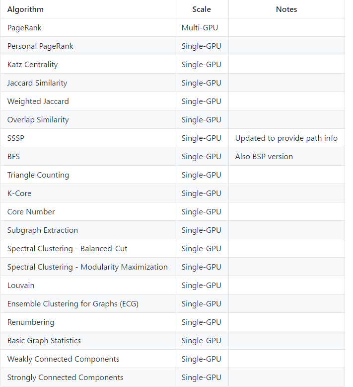 nvidia-rapids︱cuGraph(NetworkX-like)关系图模型-CSDN博客