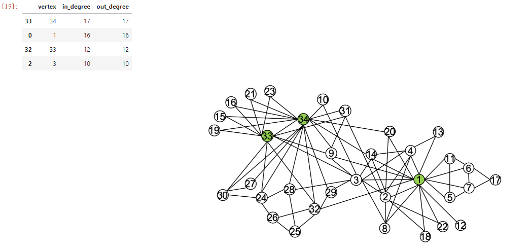 nvidia-rapids︱cuGraph(NetworkX-like)关系图模型-CSDN博客
