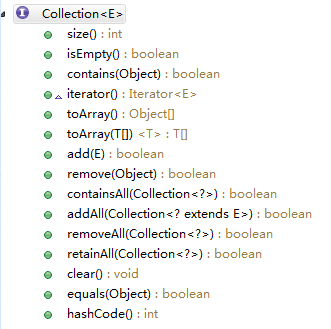 面试题整理:请说明Collection 和 Collections的区别_9.请说明collection和collections的区别?-CSDN博客