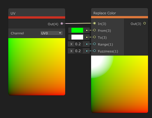 Shader Graph Example Library 案例_shader graphic example-CSDN博客