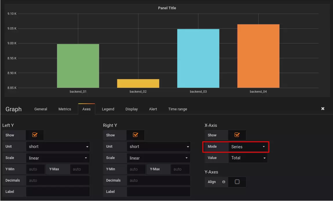 grafana-graph面板用法_grafana graph-CSDN博客